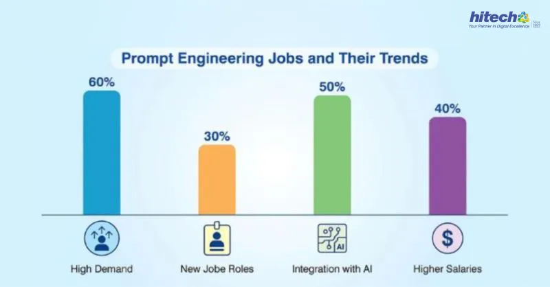 Top 10 AI Prompt Engineering Trends to Watch in 2026 - Indie Hackers