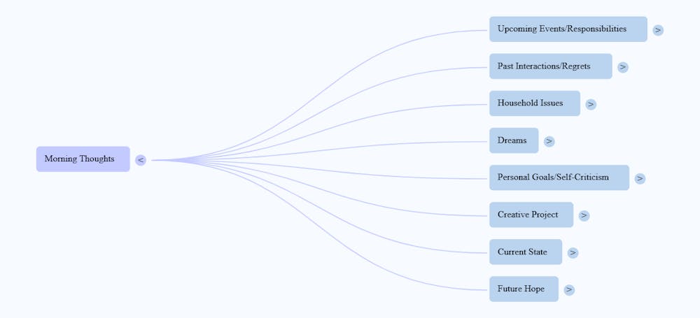 AI Recipe: Organize your thoughts quickly with NotebookLM's new Mind ... AI Recipe: Organize your thoughts quickly with NotebookLM's new Mind ...