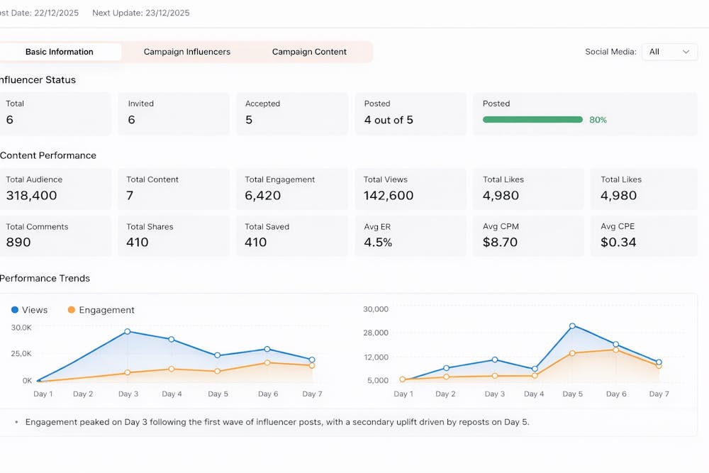 A growth tool built for indie developers: Get influencer marketing done ...