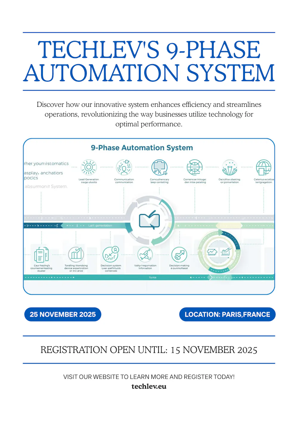 The Complete Breakdown of TechLev’s 9-Phase Automation System (And How ...
