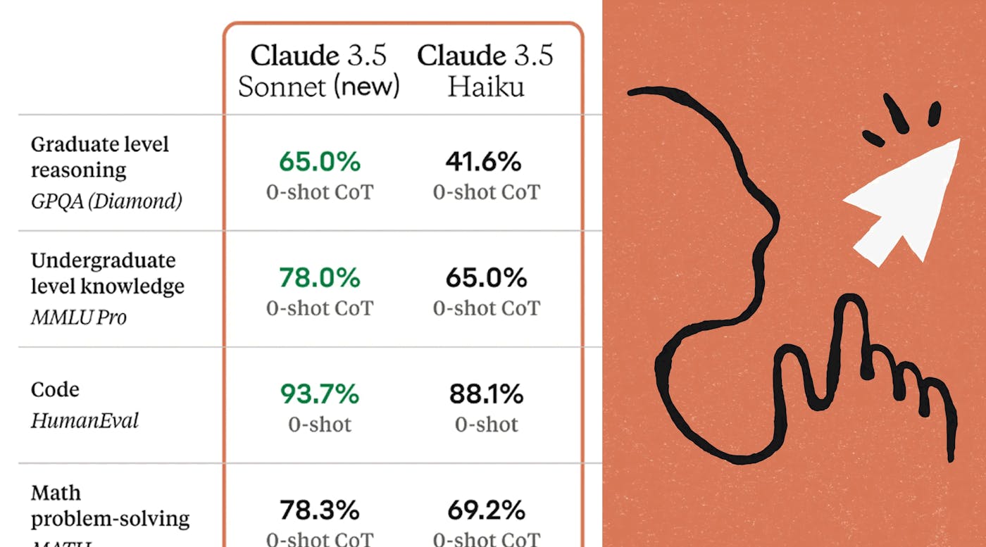 Everything you need to know about the latest version of Claude - Indie ...