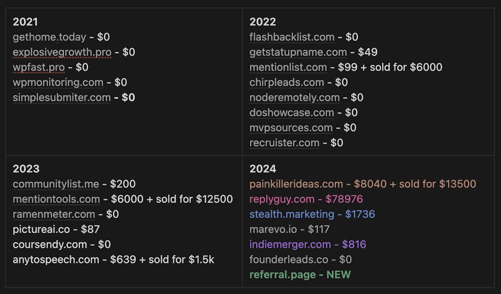 4 Years, 26 Projects, $115k: Lessons from an Indie Hacker - Indie Hackers
