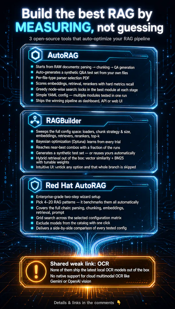 Which RAG method actually works best on YOUR data? (AutoRAG vs ...
