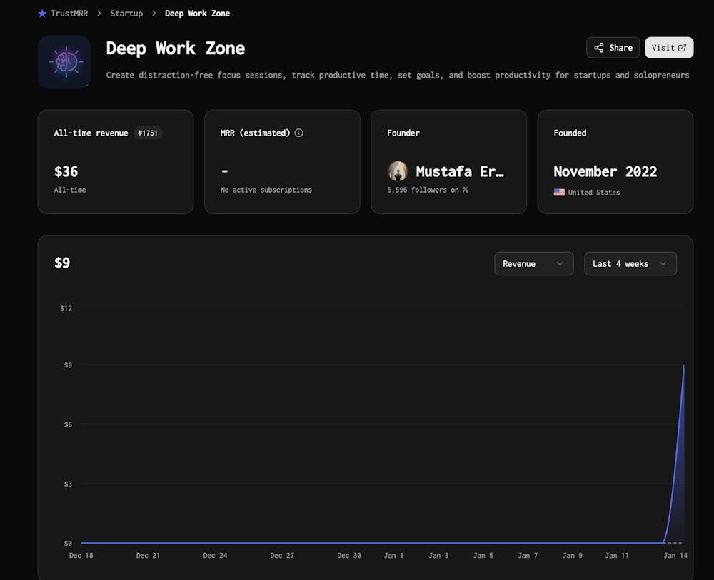 How I got my first sale from a forgotten project - Indie Hackers