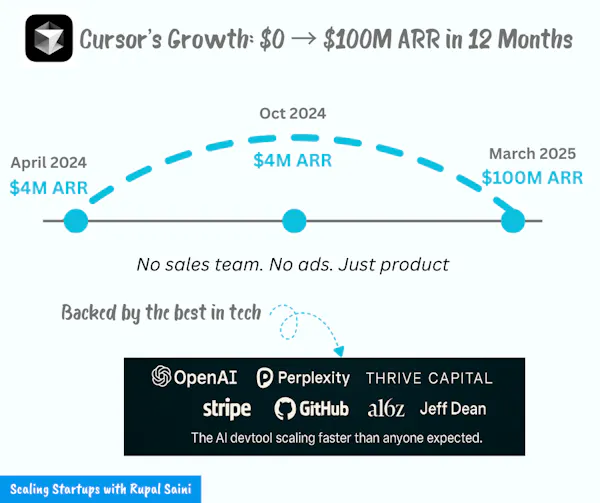 Cursor’s Growth: $0 → $100M ARR in 12 Months - Indie Hackers