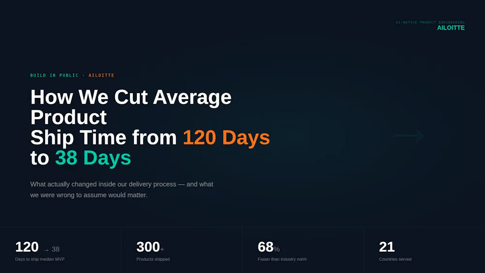 How we cut average product ship time from 120 days to 38 days — what ...