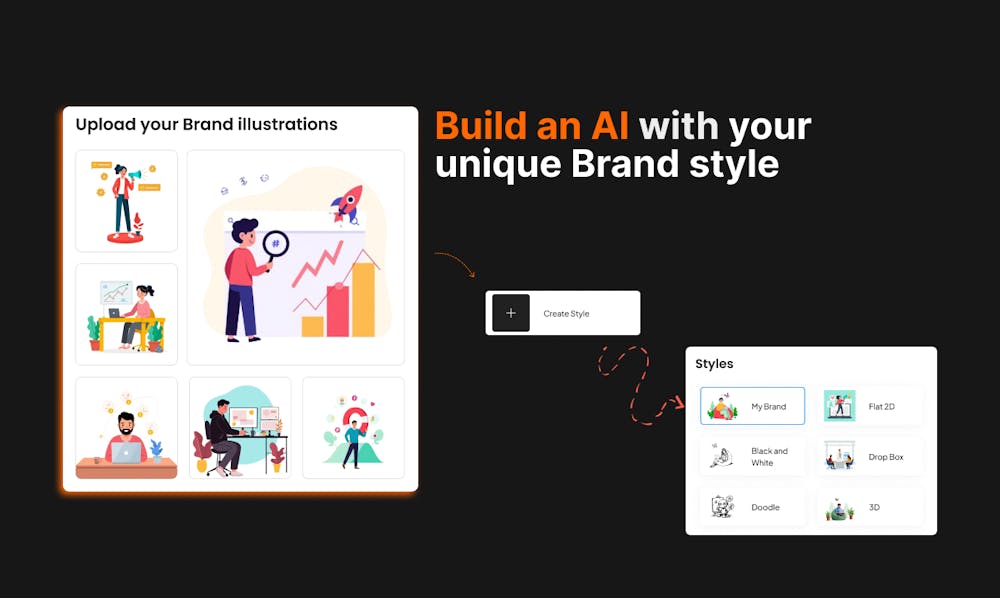 Create custom illustrations in your Brand - Indie Hackers