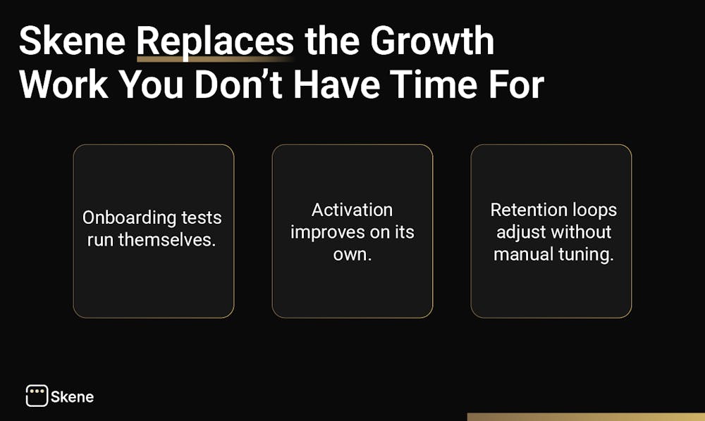 From Naptime Prototype to Full-Time Startup: Skene Automated PLG engine that improves onboarding ...