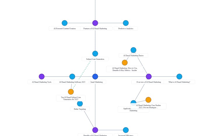 I built a tool to analyze ChatGPT's "Thinking" and JSON code to uncover ...