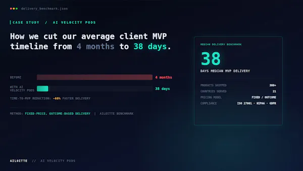 How we cut our average client MVP timeline from 4 months to 38 days ...