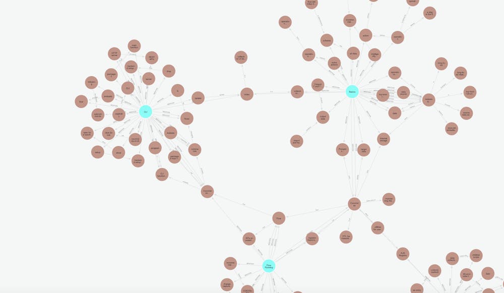 Extract relationship using LLM and build Knowledge Graph, step by step ~150 lines of python ...