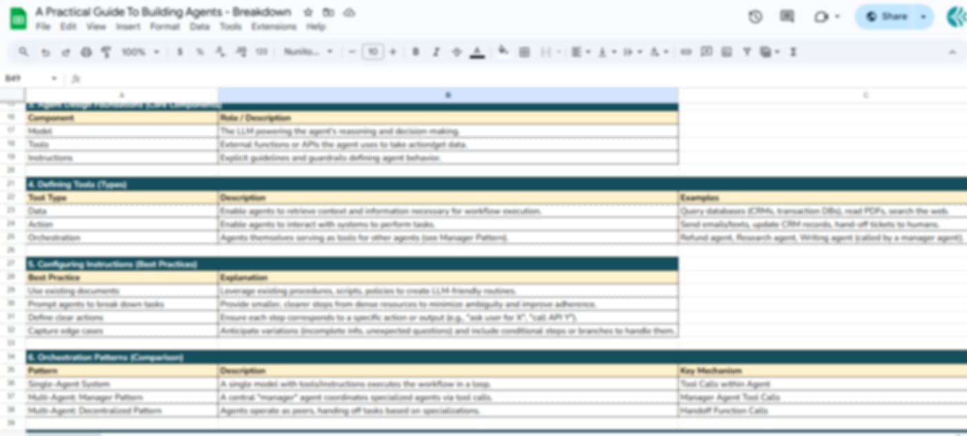 OpenAI's - A Practical Guide To Building Agents - Breakdown - Indie Hackers