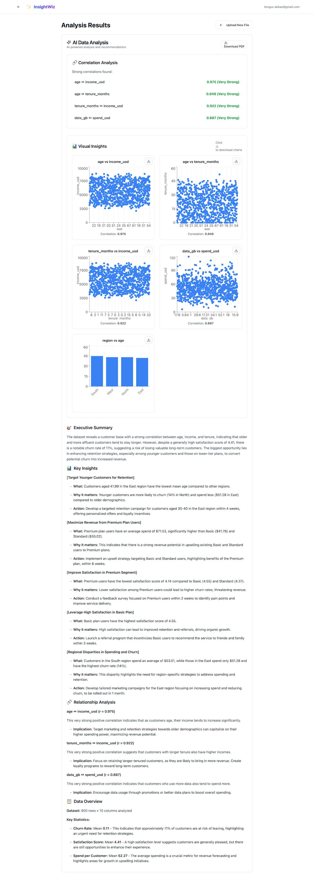 Turning spreadsheets into stories — meet InsightWiz, your AI data analyst - Indie Hackers