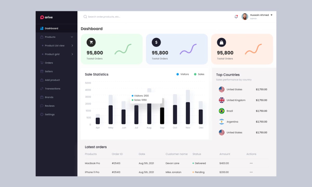 What is the Fundamental Challenge of Dashboard Design - Indie Hackers