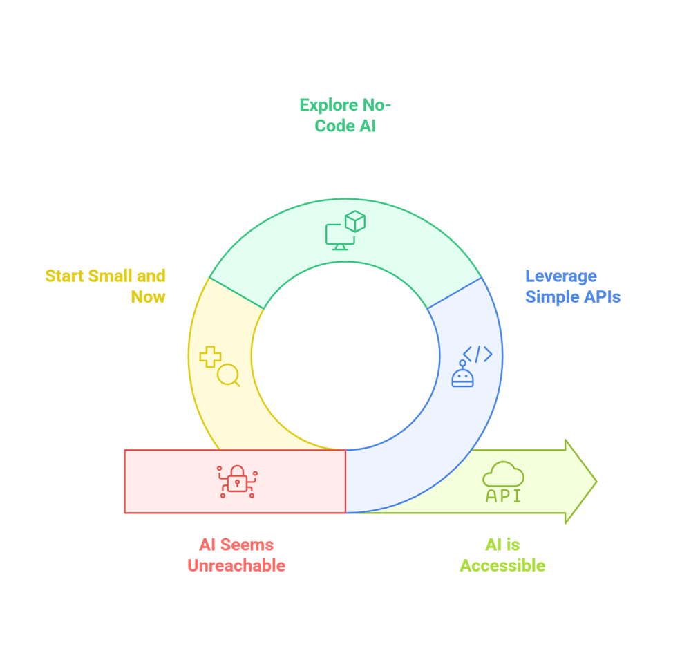 AI-Enhanced Products: Busting Startup Myths for Small Businesses ...