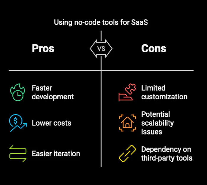 Building a Profitable SaaS Without a Single Line of Code - Indie Hackers
