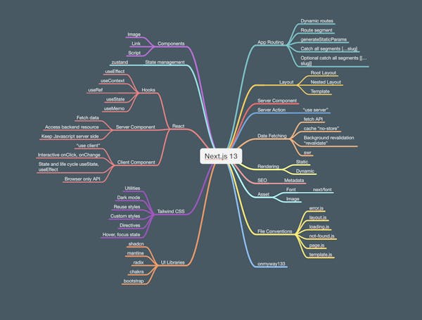 Next.js 13 learning mindmap - Indie Hackers