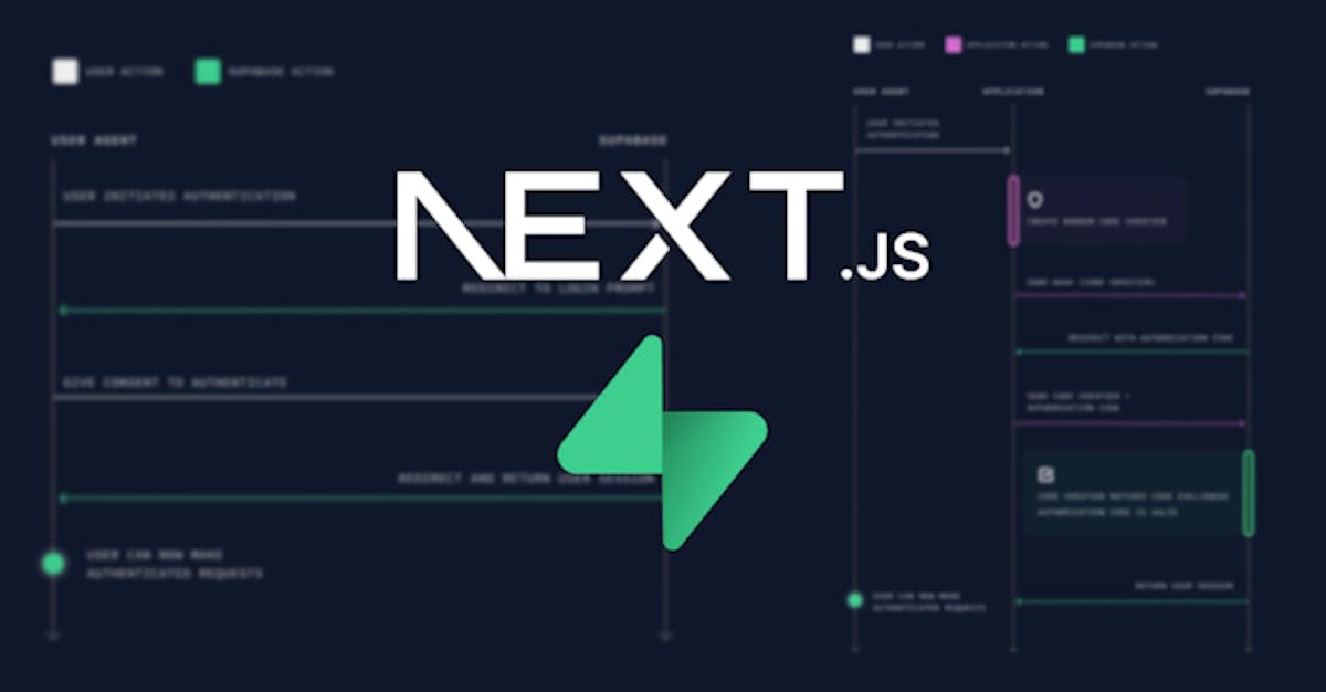 How I built my SaaS in 2 weeks using NextJS and Supabase - Indie Hackers